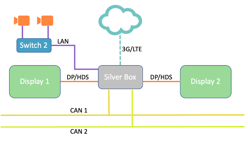 High-Speed-Data (HSD) Connectors in Heavy-Duty Vehicles – Burkhard Stubert