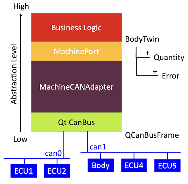 machine-can-adapter – Burkhard Stubert
