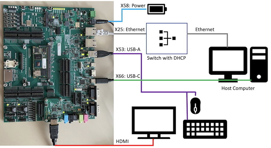 cabling-flash-imx8mp – Burkhard Stubert