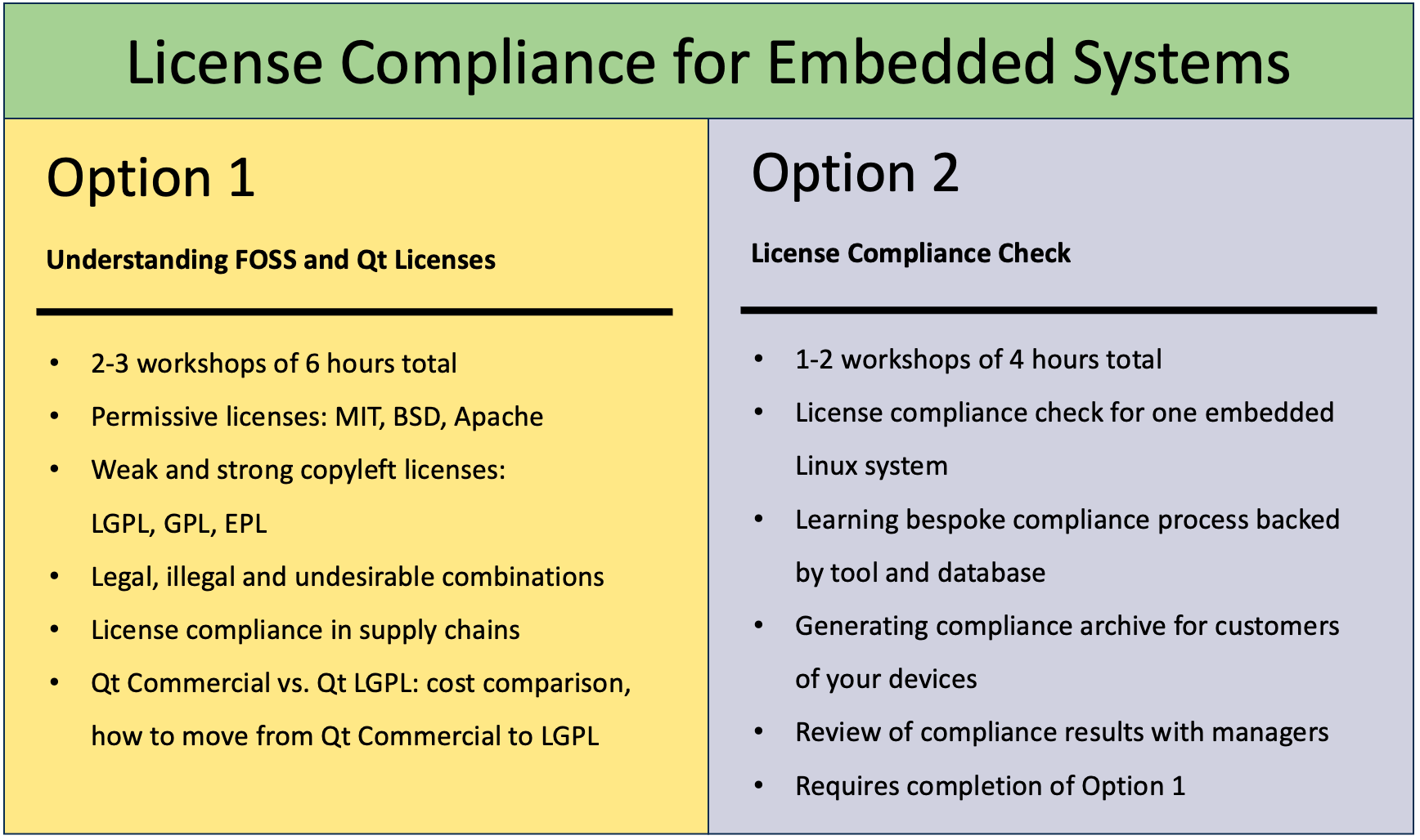 license-compliance-intro – Burkhard Stubert